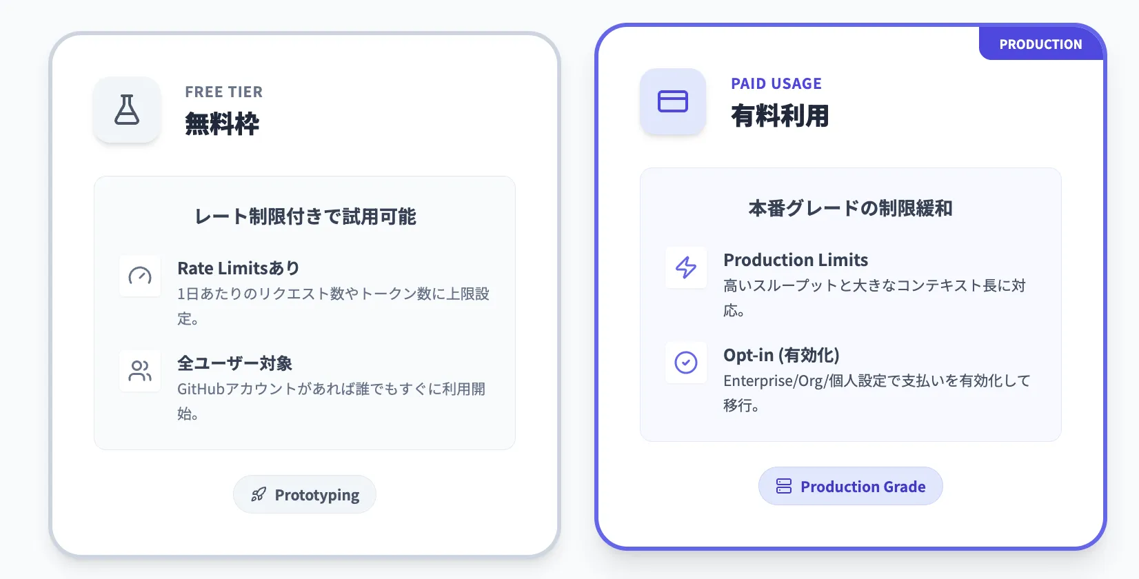 GitHub Modelsとは？主要機能や料金、使い方を分かりやすく解説 | AI総合研究所 | AI総合研究所